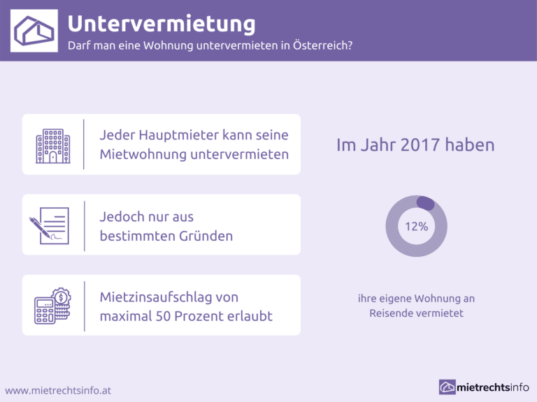 Untervermietung - Darf man eine Wohnung untervermieten?