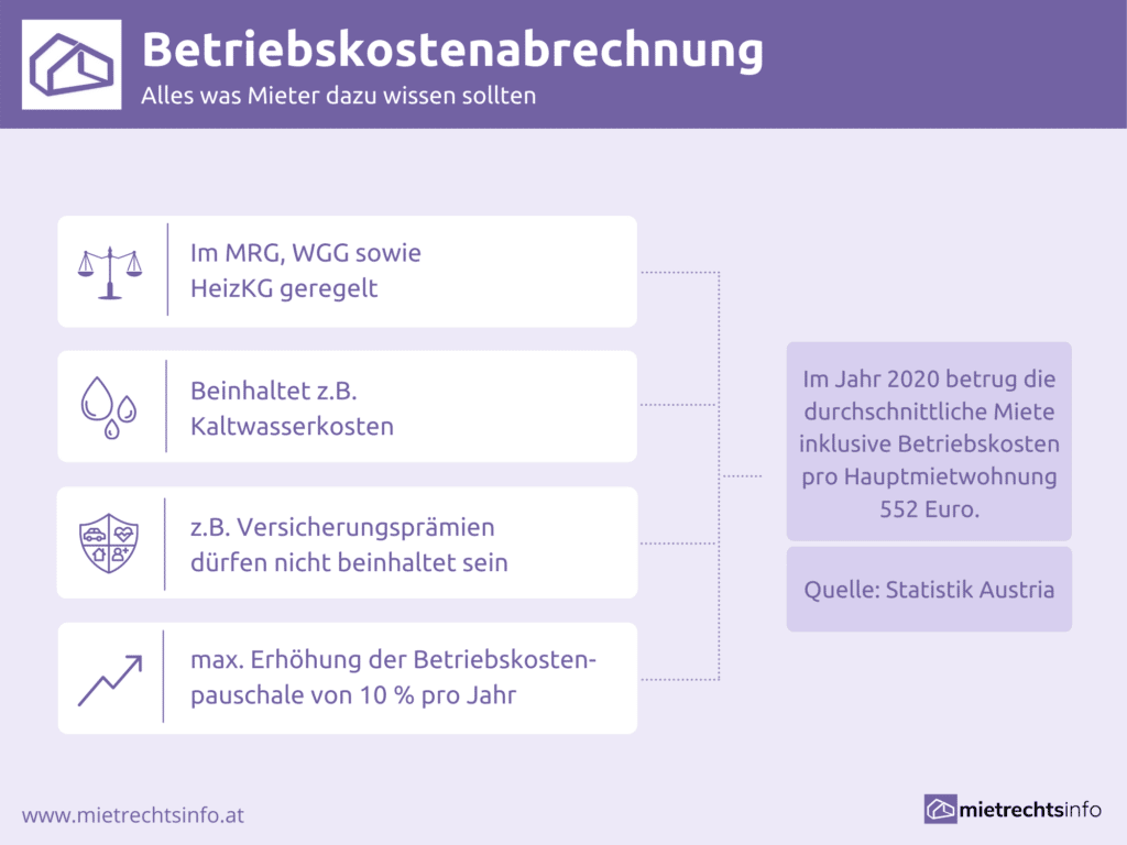 Was Sind Sonstige Betriebskosten