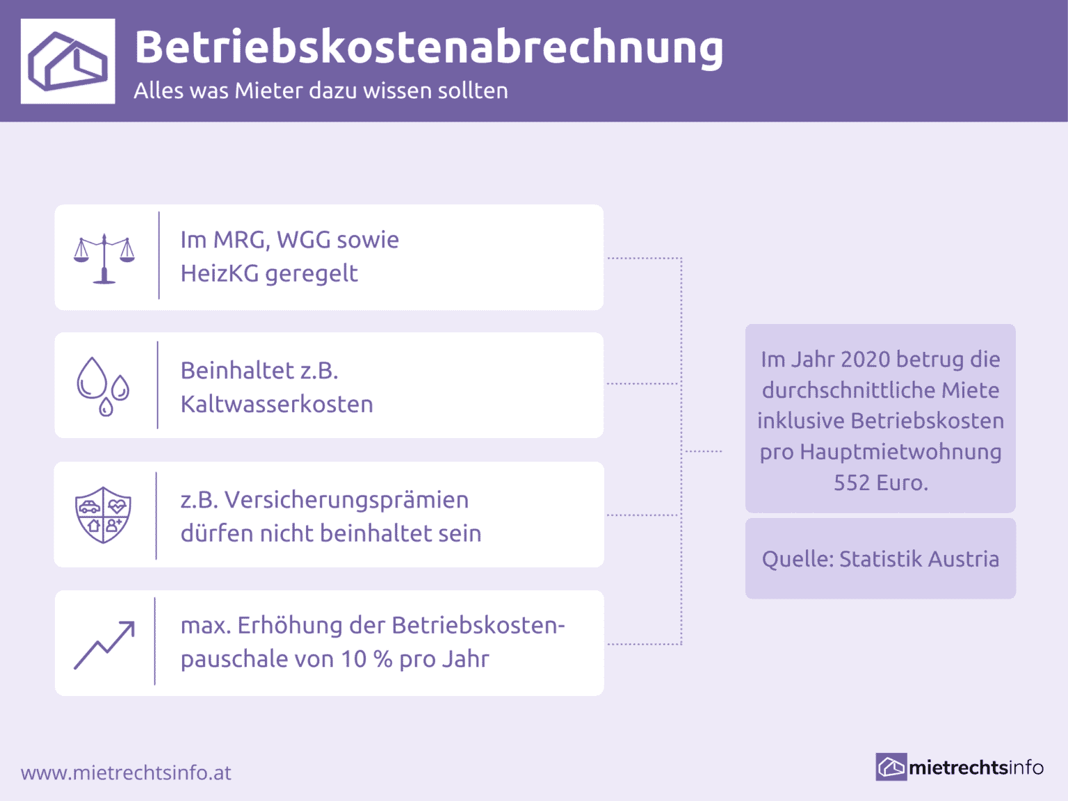 Was Sind Sonstige Betriebskosten