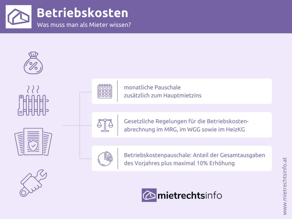 Was Ist In Den Betriebskosten Enthalten